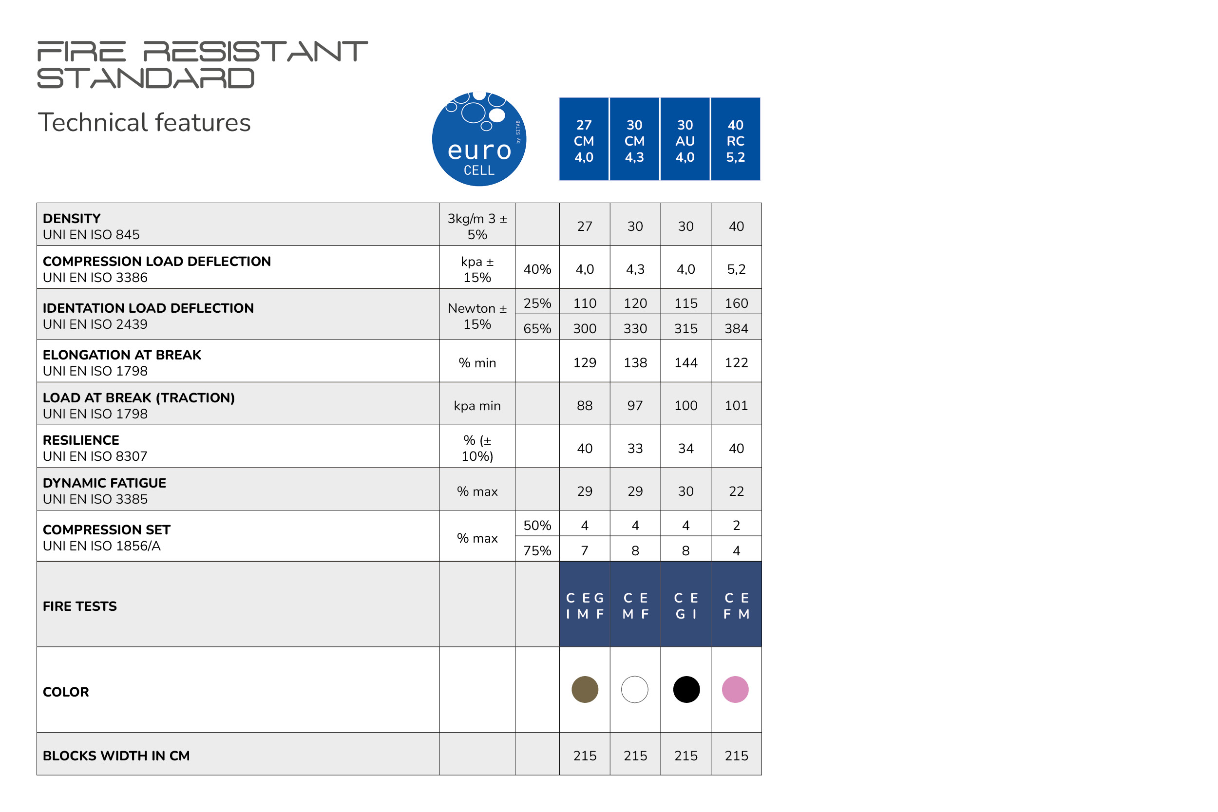 Fire resistant standard – SITAB PE